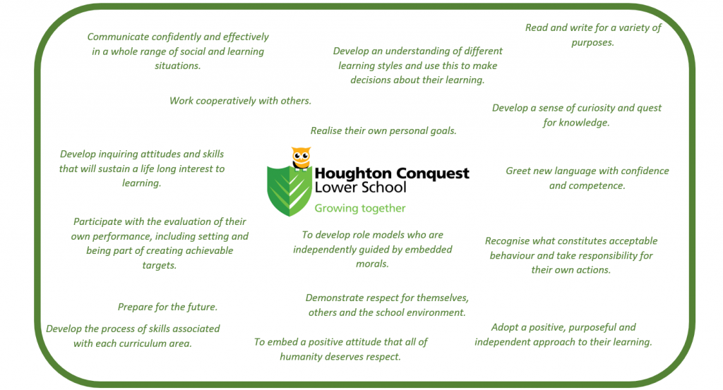 Curriculum Overview – Houghton Conquest Lower School